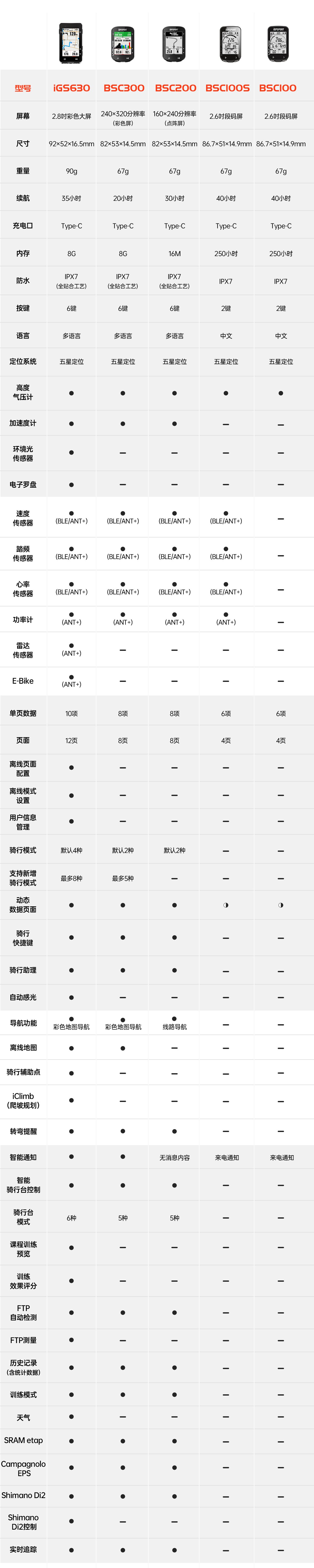 BSC300技术参数 - 智享运动，突破热爱